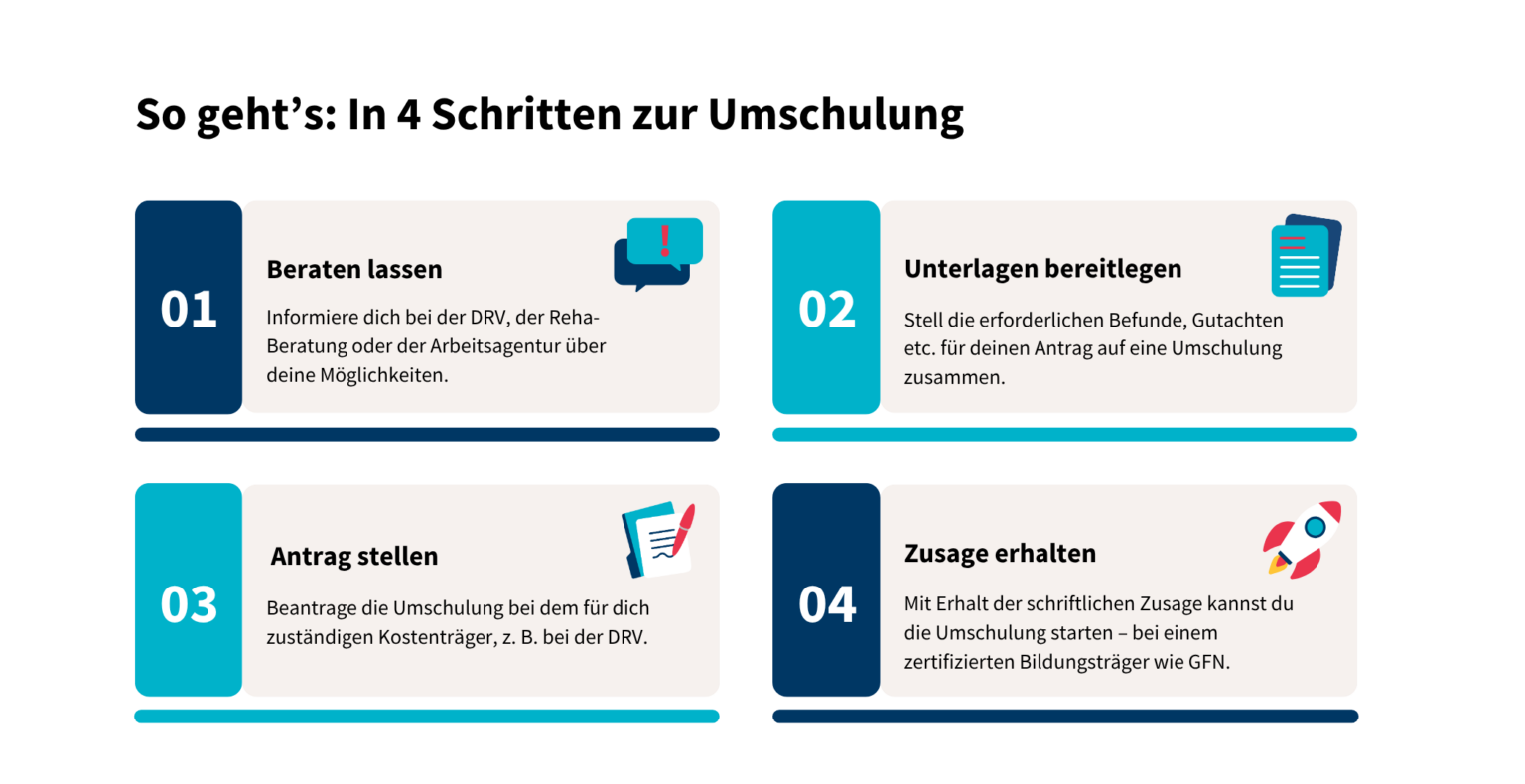 Umschulung aus gesundheitlichen Gründen: Alle Infos im Überblick