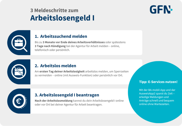 Wie melde ich mich arbeitslos? Eine Schritt-für-Schritt-Anleitung